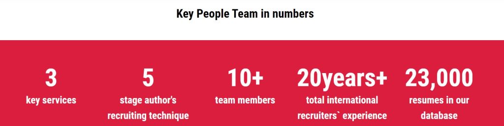 The Key People experience: how recruiting software helped to build ...