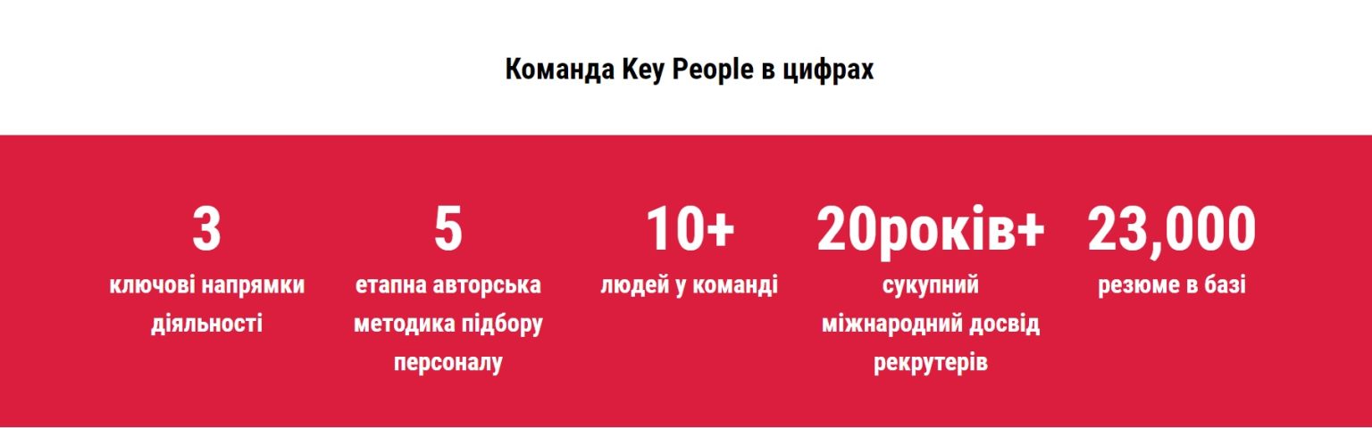Досвід Key People: як софт для рекрутингу допоміг побудувати бізнес ...