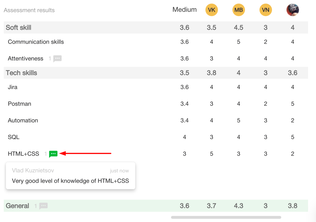 Updated Scorecards – more options for the recruiter | CleverStaff