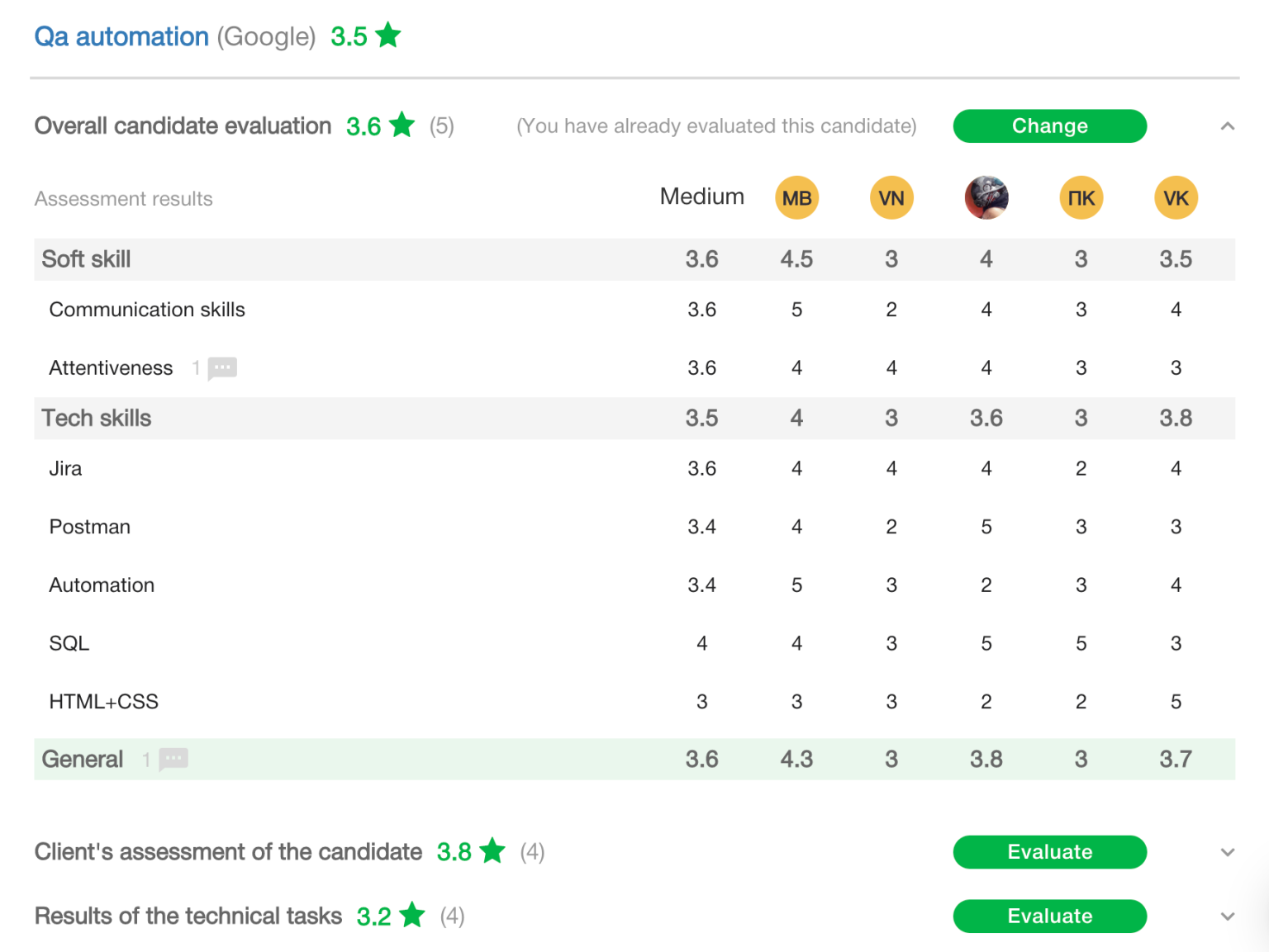 Updated Scorecards – more options for the recruiter | CleverStaff